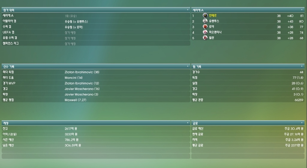 인테르로 한시즌 끝냈네요 - FM2009 Q & A - 챔피온쉽 매니저 - 대한민국